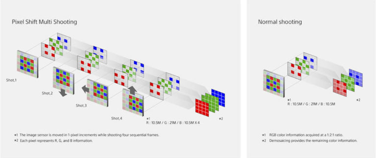 Let’s Compare the Sony Mirrorless Cameras Line-up: Full Frame Edition ...