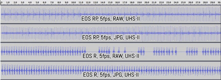 Canon EOS R vs EOS RP - Five key points analysed - Mirrorless Comparison